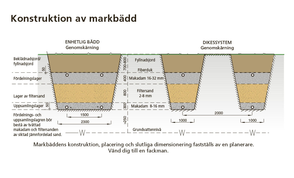 Avloppssystem | Plastweld